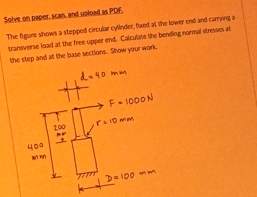 The figure shows a stepped circubar cylinder, fixed | Chegg.com