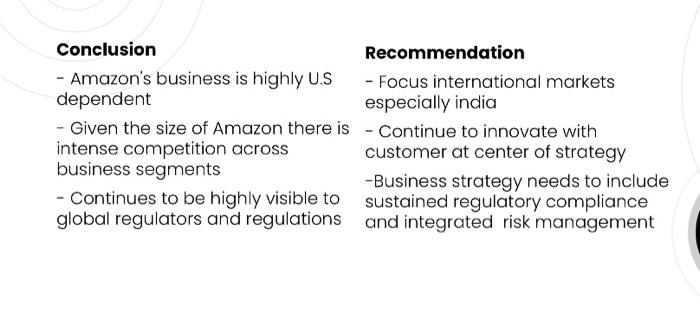 Solved Conclusion Recommendation - Amazon's business is | Chegg.com
