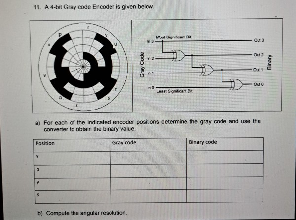Solved 11 A 4 Bit Gray Code Encoder Is Given Below р Most 