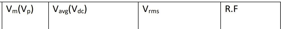 Solved Vm(Vp) Vavg(Vdc) Vrms R.F Vm(Vp) Vavg(Vdc) Vrms | Chegg.com