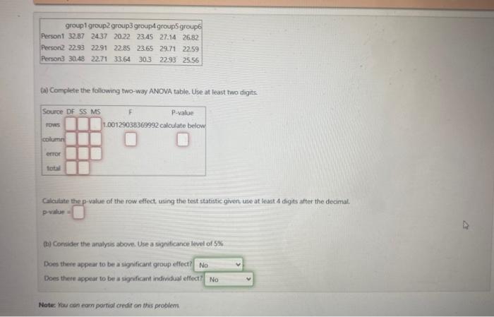 Solved (a) Complete the following two-way ANOVA table. Use | Chegg.com