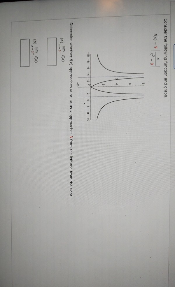 Solved Consider the following function and graph. f(x) = 9 | Chegg.com