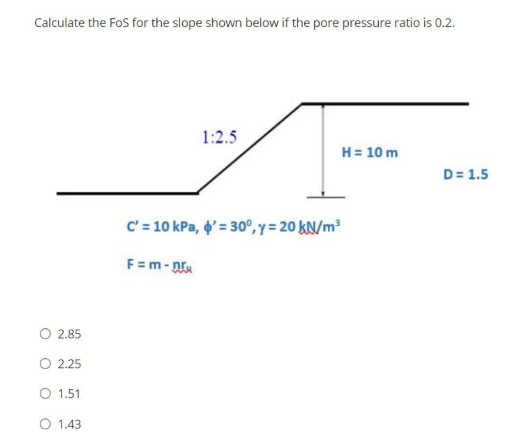 Solved Calculate the FoS for the slope shown below if the | Chegg.com