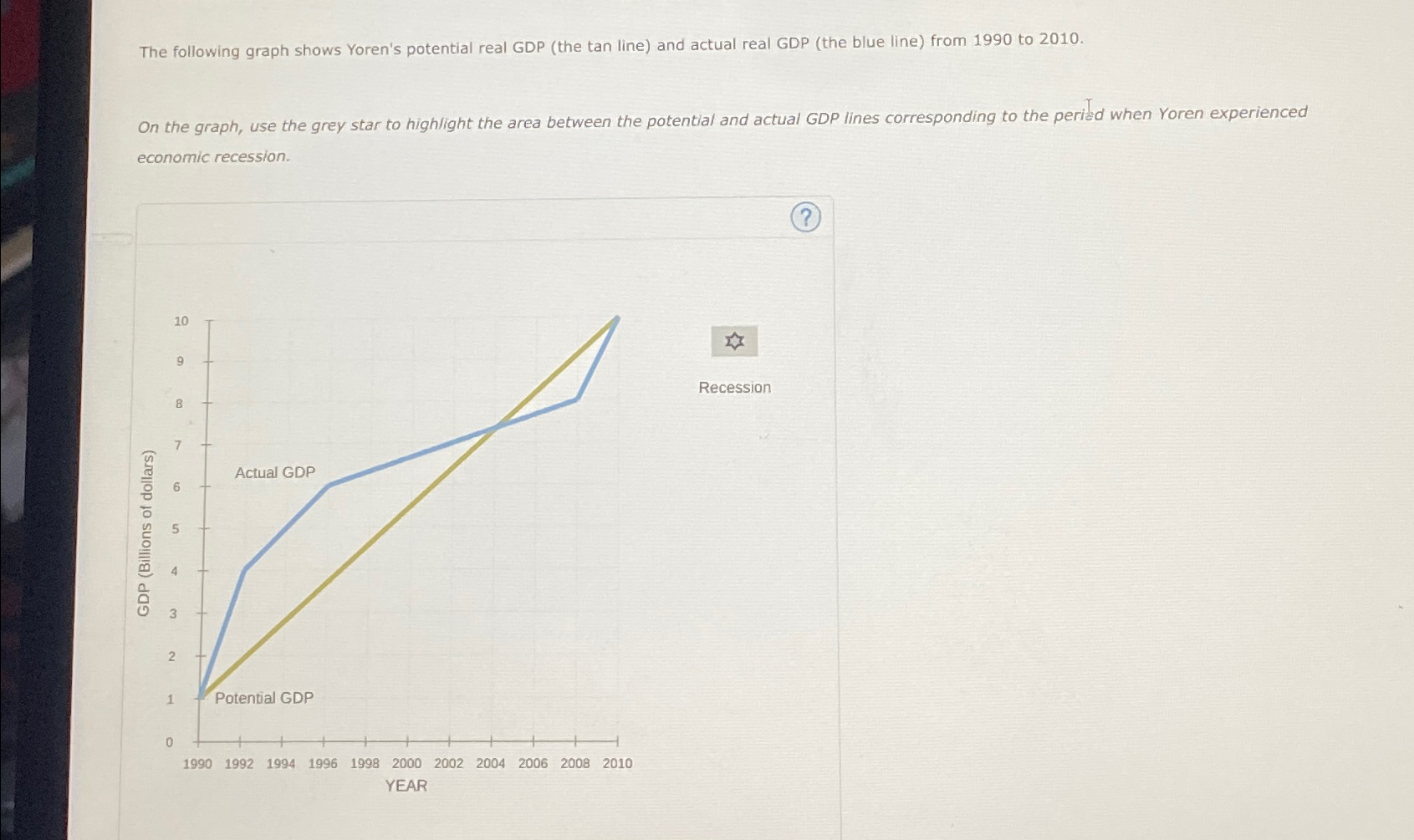Solved The following graph shows Yoren's potential real GDP | Chegg.com