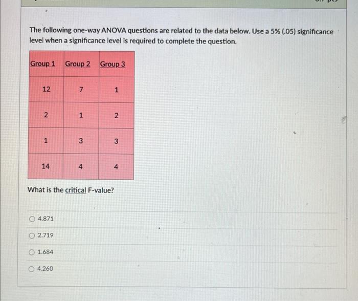 Solved The following one-way ANOVA questions are related to | Chegg.com