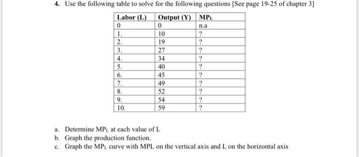 Solved a. Determine MPL at each value of L b. Graph the | Chegg.com
