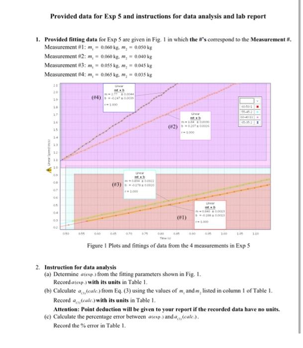Solved Provided data for Exp 5 and instructions for data | Chegg.com