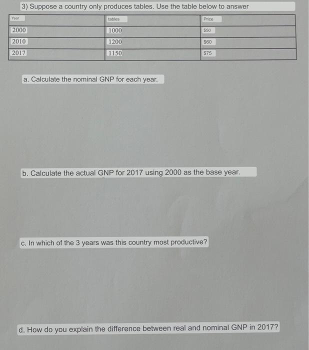 Solved 3) Suppose a country only produces tables. Use the | Chegg.com