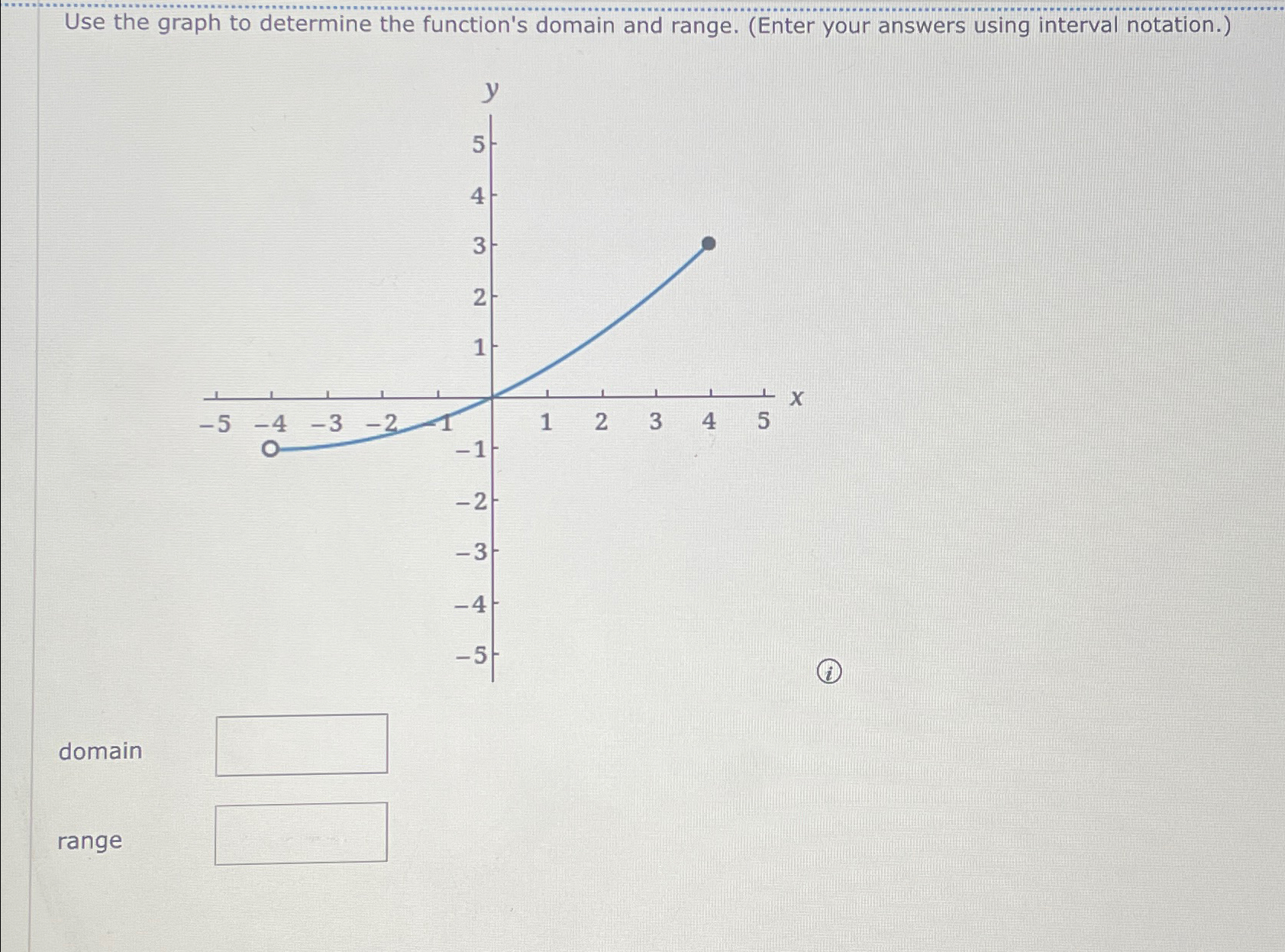 Solved Use the graph to determine the function's domain and | Chegg.com