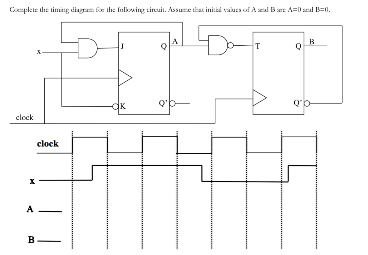 Solved Complete the timing diagram for the following | Chegg.com