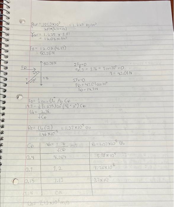 we need to calculate the terminal velocity of the | Chegg.com