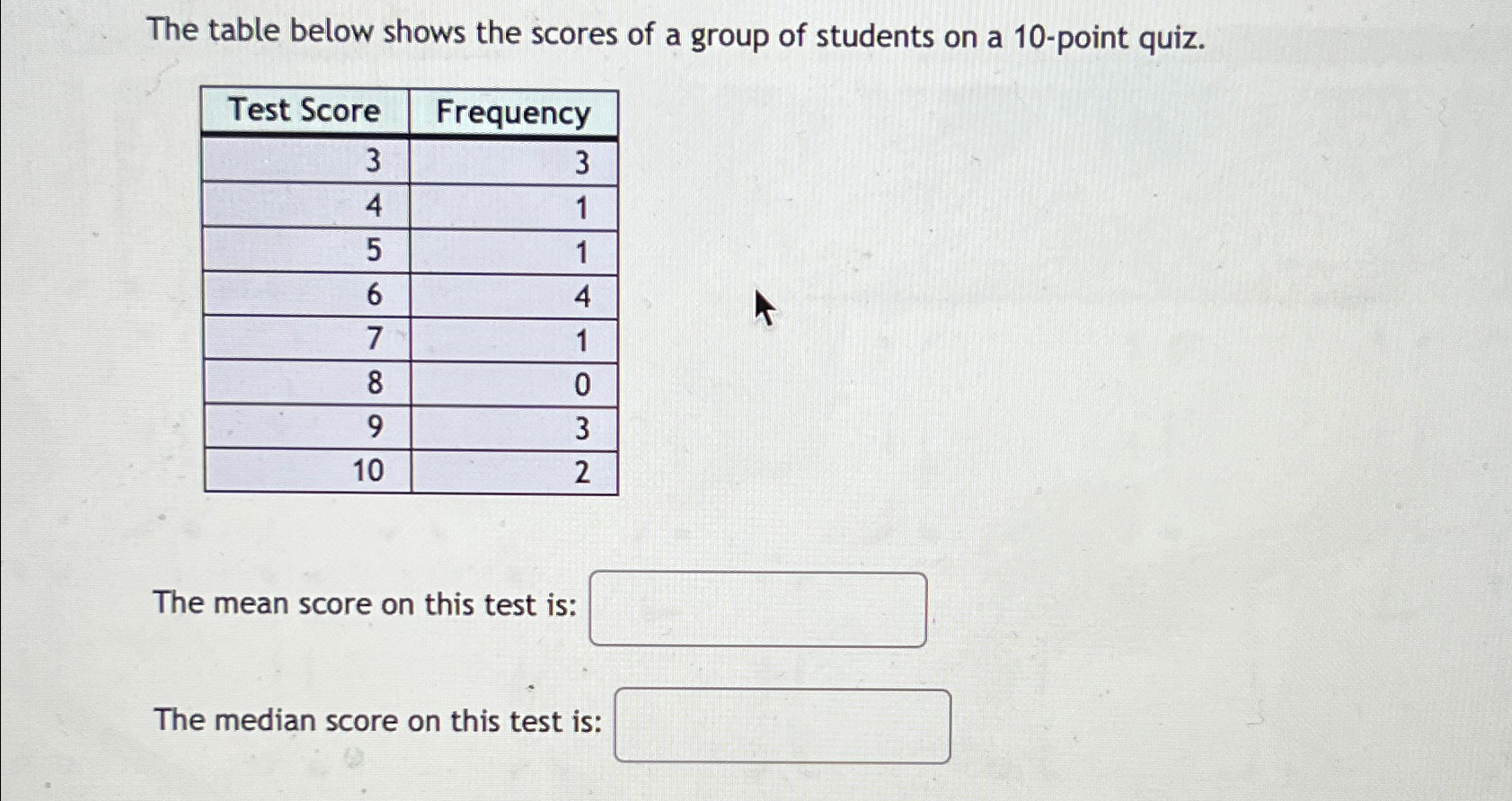 Solved The table below shows the scores of a group of | Chegg.com