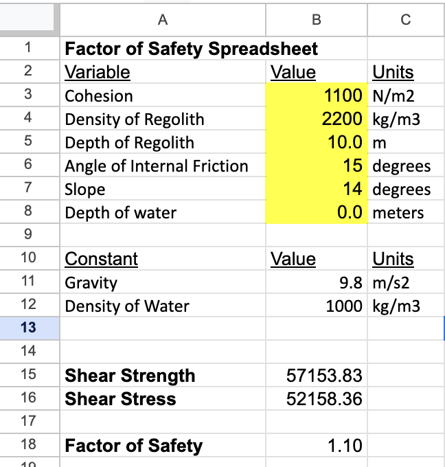 Solved \table[[,A,B,C],[1,Factor of Safety | Chegg.com