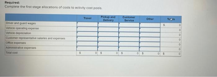 Solved Required: Complete the first stage allocations of | Chegg.com