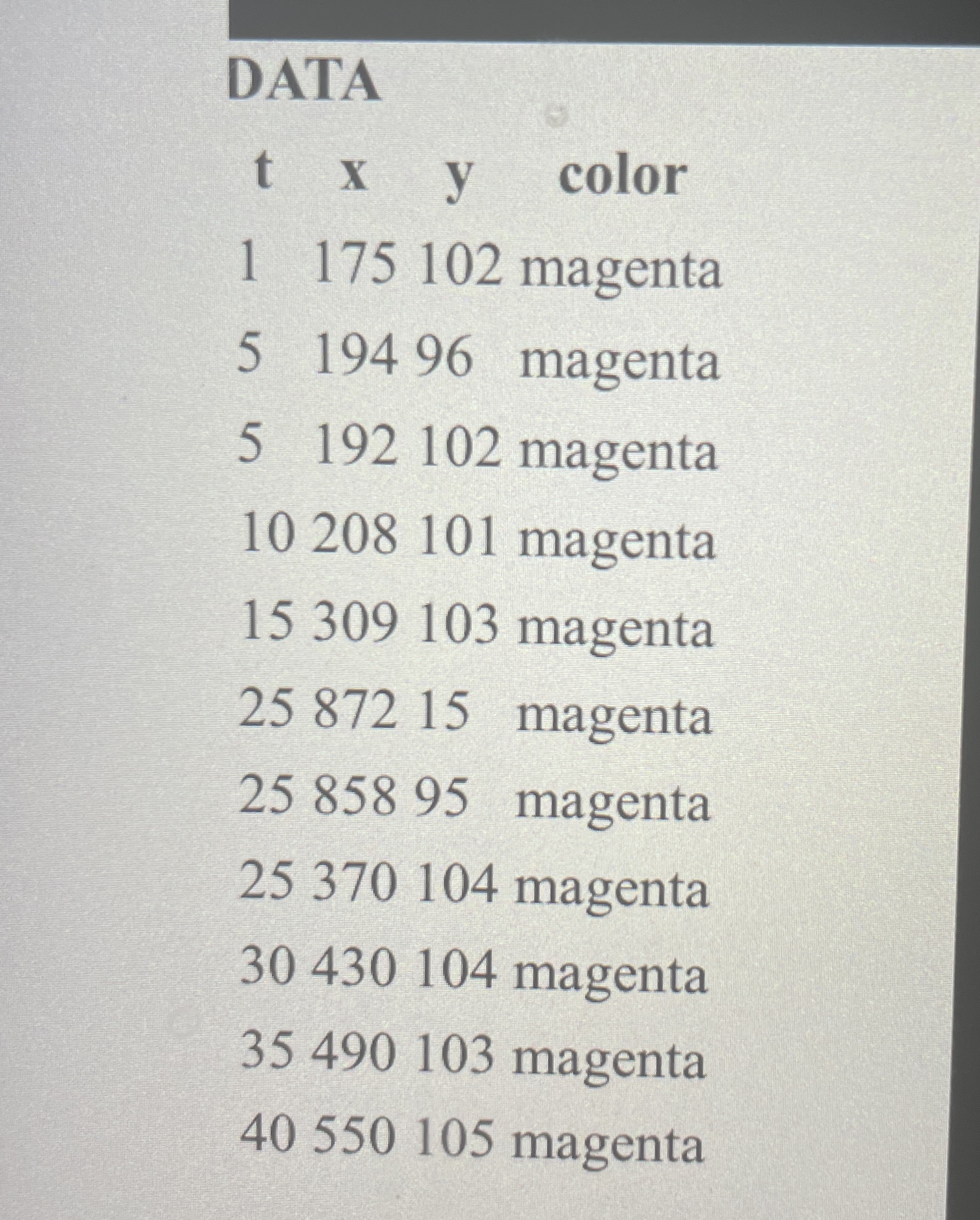 Solved by an EXPERT Collisions in One Dimension (v1)In this lab, we will | Chegg.com