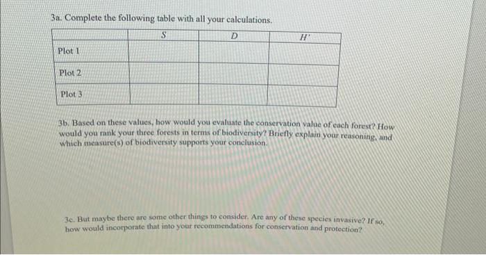 Solved You establish three plots in three different forests | Chegg.com