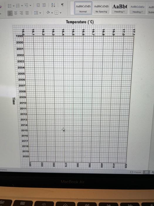 Solved Module 2. Questions. Looking at your plot of time | Chegg.com