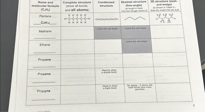 Solved Name and molecular formula (CxHy) Pentane C5H12 | Chegg.com