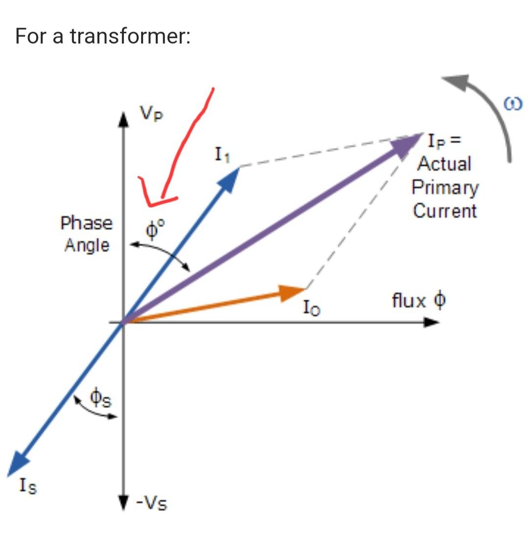 Solved if trying to find a phase angle of the primary | Chegg.com