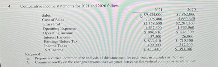 Solved 4. Comparative income statements for 2021 and 2020 | Chegg.com