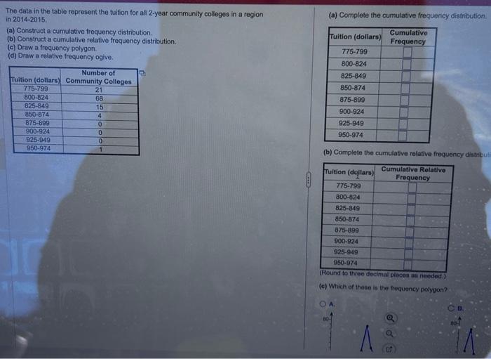 Solved The data in the table represent the tuition for ali | Chegg.com