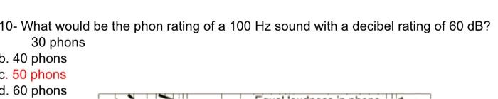 Solved 0 - What would be the phon rating of a 100 Hz sound | Chegg.com
