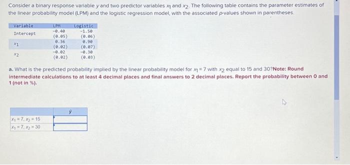 Solved Consider a binary response variable y and two | Chegg.com