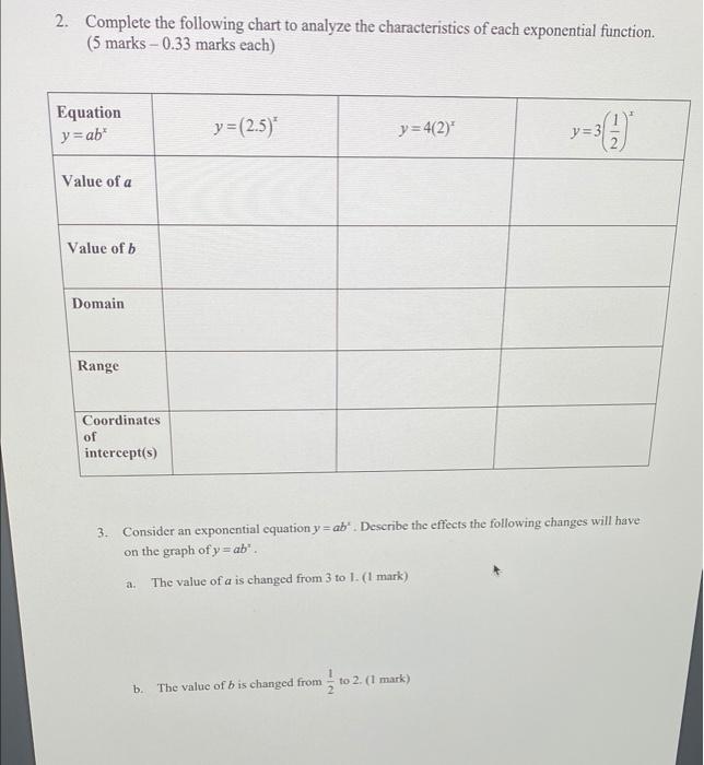 Solved 2. Complete the following chart to analyze the | Chegg.com