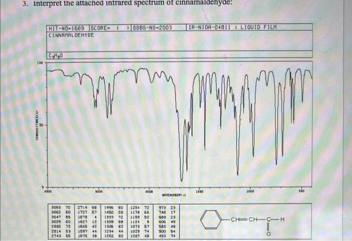 Solved 3. Interpret the attached intrared spectrum of | Chegg.com