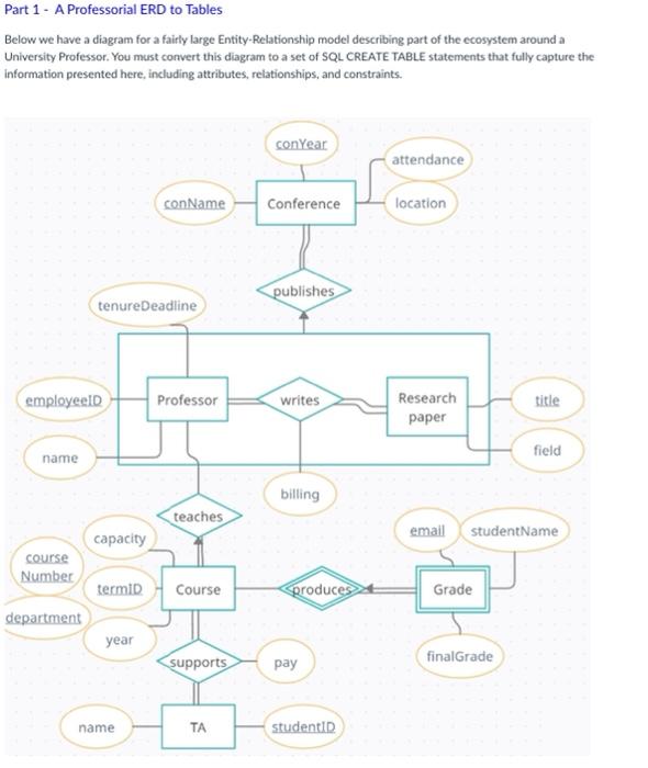 Solved Part 1 - A Professorial ERD to Tables Below we have a | Chegg.com