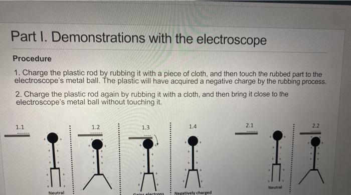 Solved Analysis Part I. Demonstrations with the electroscope | Chegg.com
