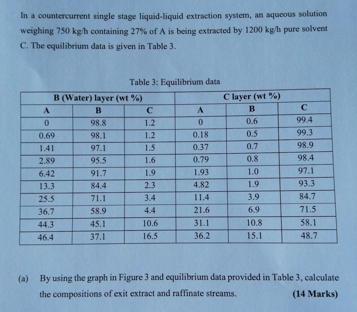 Solved In a countercurrent single stage liquid-liquid | Chegg.com