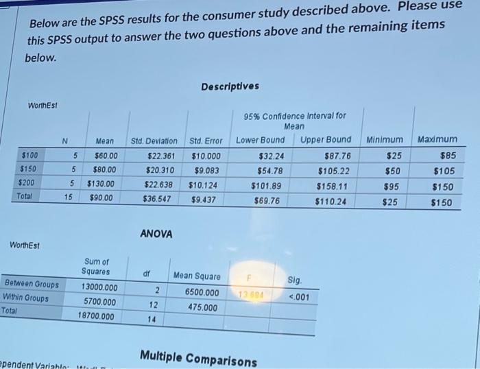Below are the SPSS results for the consumer study | Chegg.com