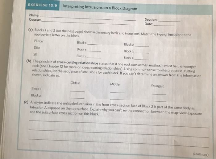 Solved EXERCISE 10.9 Interpreting Intrusions on a Block | Chegg.com