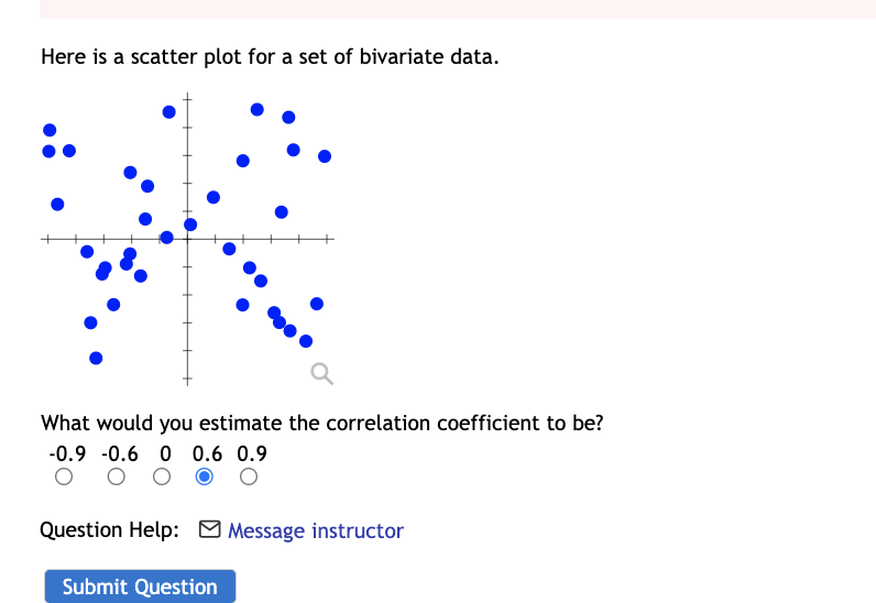 Solved Here is a scatter plot for a set of bivariate | Chegg.com
