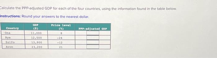 Solved Calculate the PPP-adjusted GDP for each of the four | Chegg.com