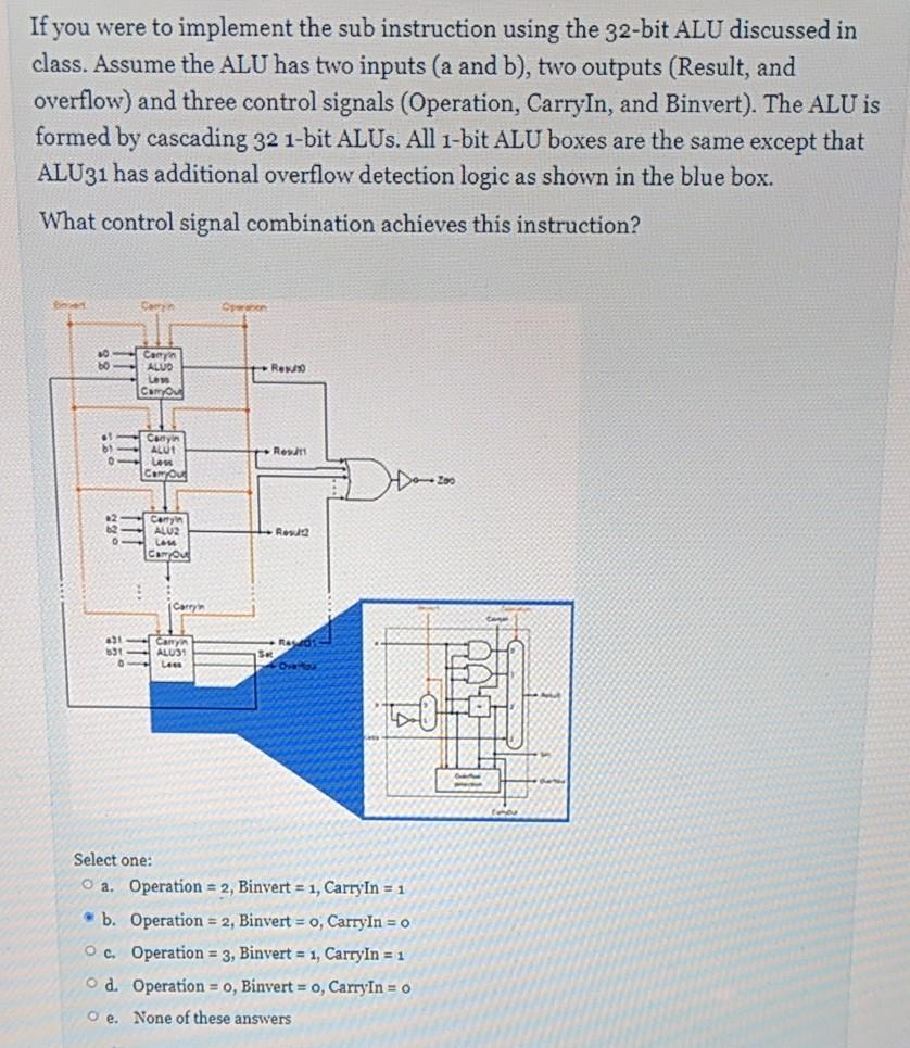 Solved If you were to implement the sub instruction using | Chegg.com