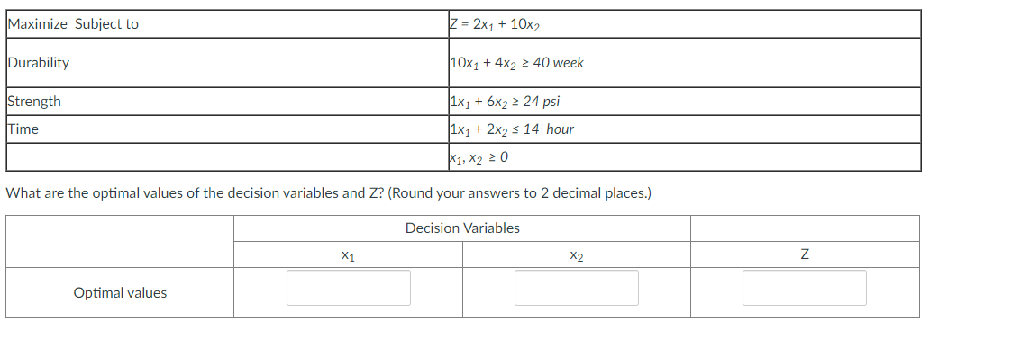 Solved What are the optimal values of the decision variables | Chegg.com