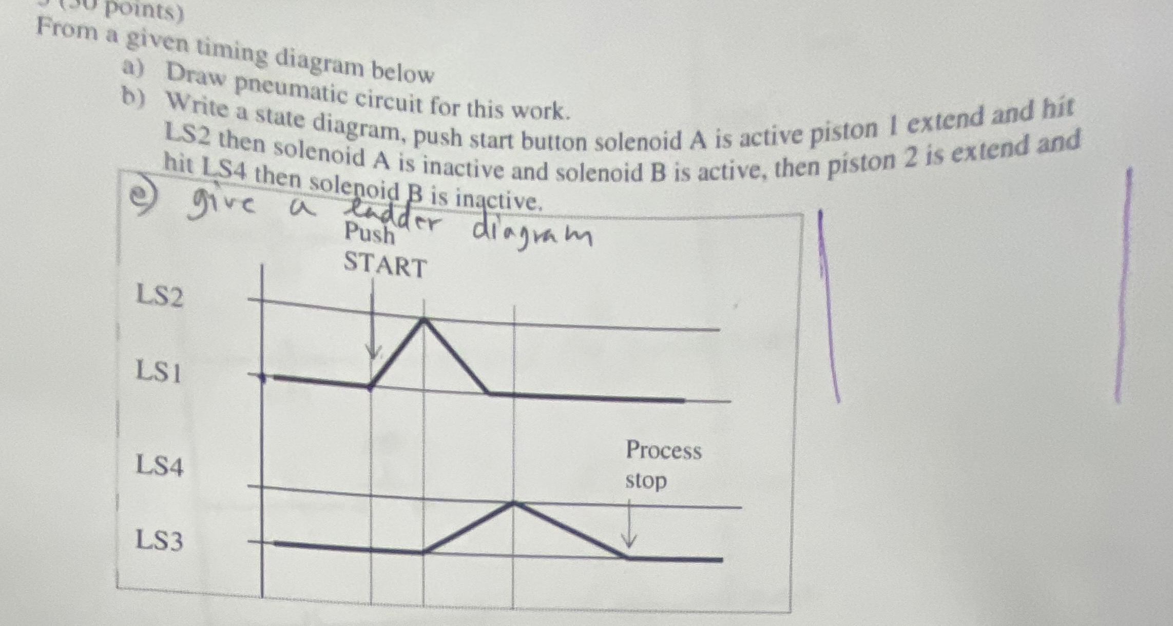 Solved From a given timing diagram belowa) ﻿Draw pneumatic | Chegg.com