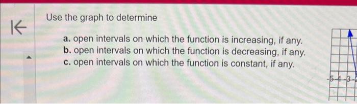 Solved Use the graph to determine a. open intervals on which | Chegg.com