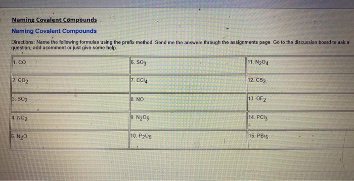 Solved Naming Covalent Compounds Naming Covalent Compounds | Chegg.com