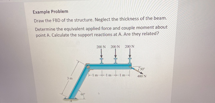Solved Example Problem Draw the FBD of the structure. | Chegg.com