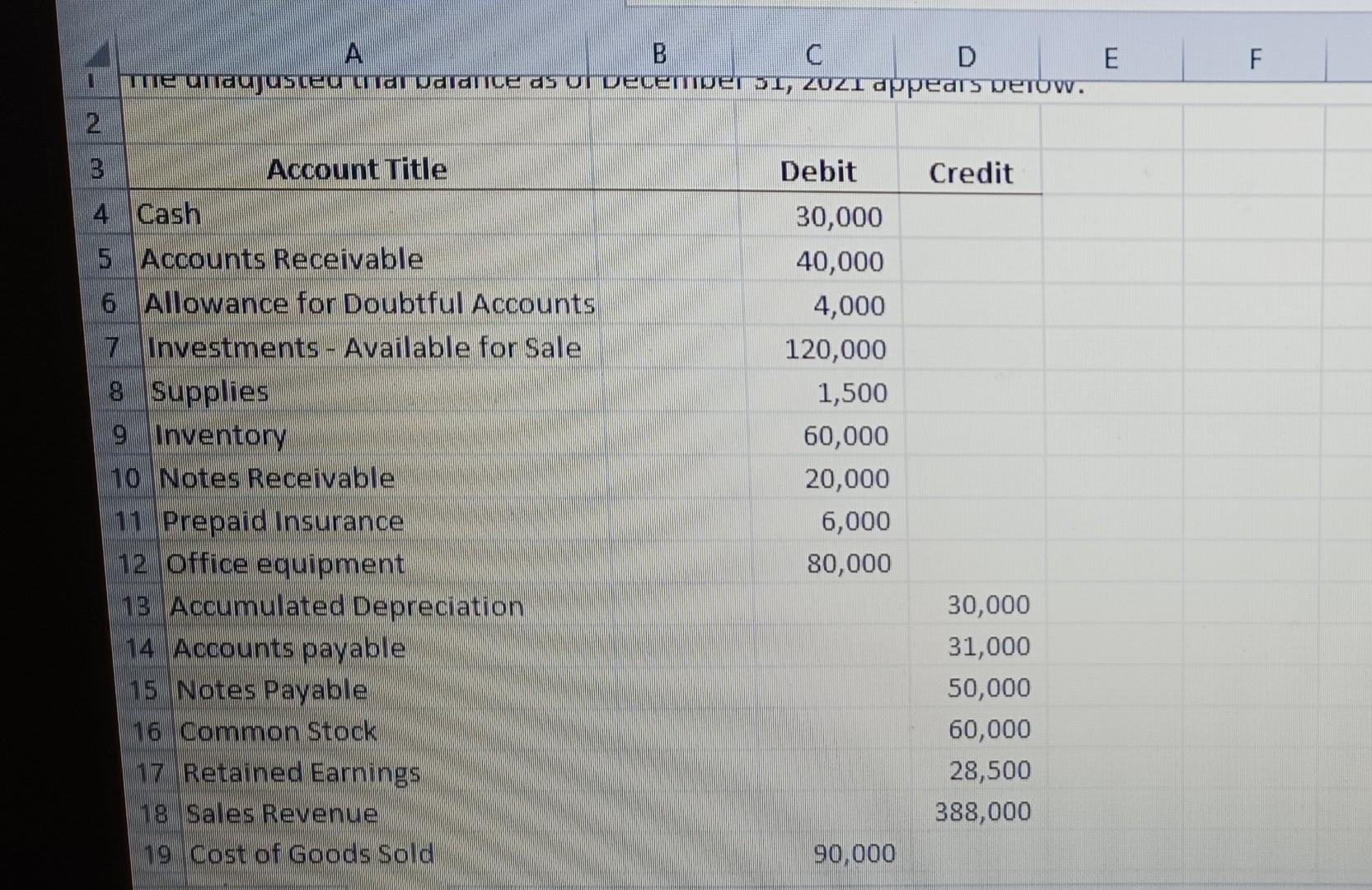 Solved 27 Information necessary to prepare the year-end | Chegg.com