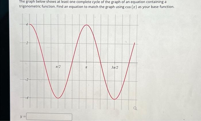 Solved The graph below shows at least one complete cycle of | Chegg.com