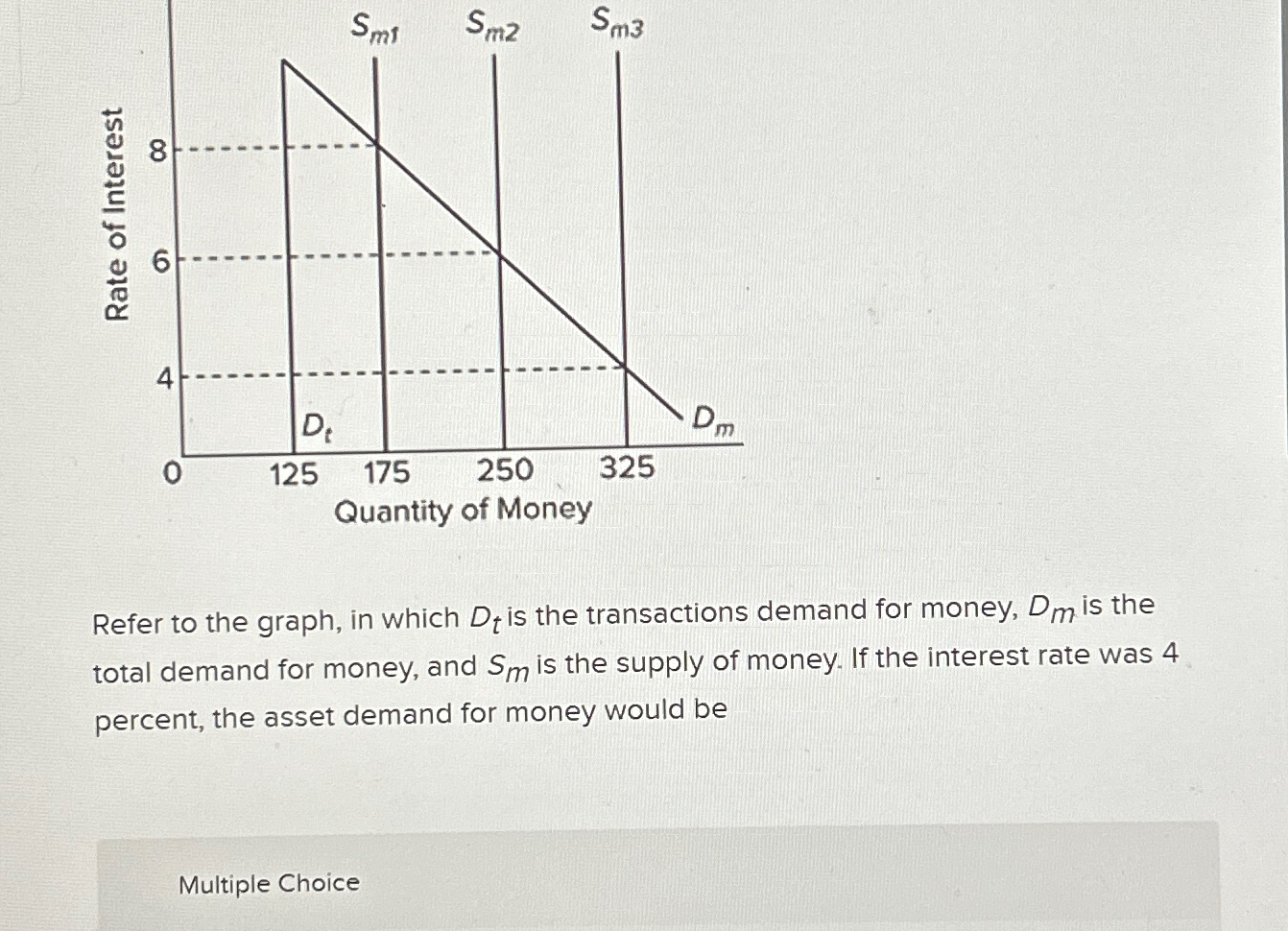 Solved Refer to the graph, in which Dt ﻿is the transactions | Chegg.com