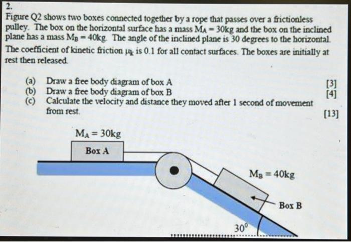 Solved Figure Q2 shows two boxes connected together by a | Chegg.com