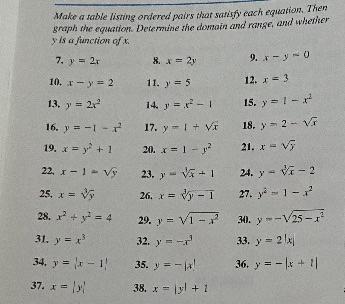 Solved 9. -- 0 15. = 1 - Make a table listing ordered pairs | Chegg.com