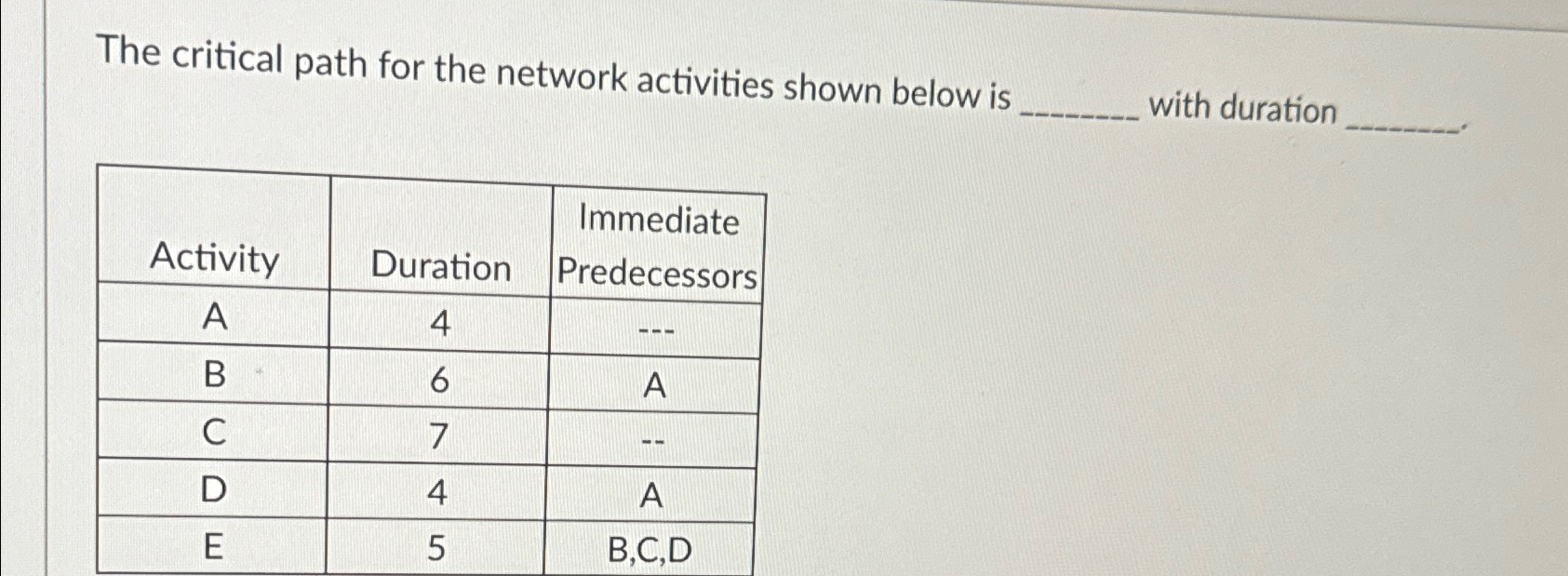 Solved The critical path for the network activities shown | Chegg.com