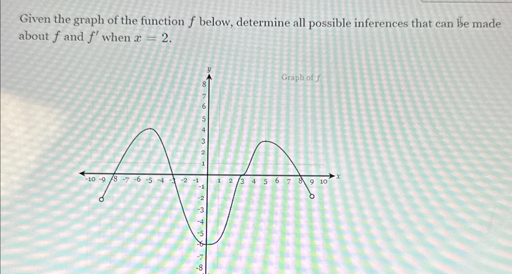 Solved Given the graph of the function f ﻿below, determine | Chegg.com