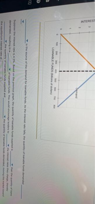 Suppose the interest rate is 4.5%. Based on the | Chegg.com